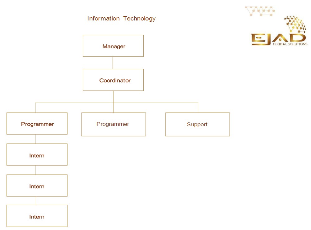 mapa – Ejad Global Solutions